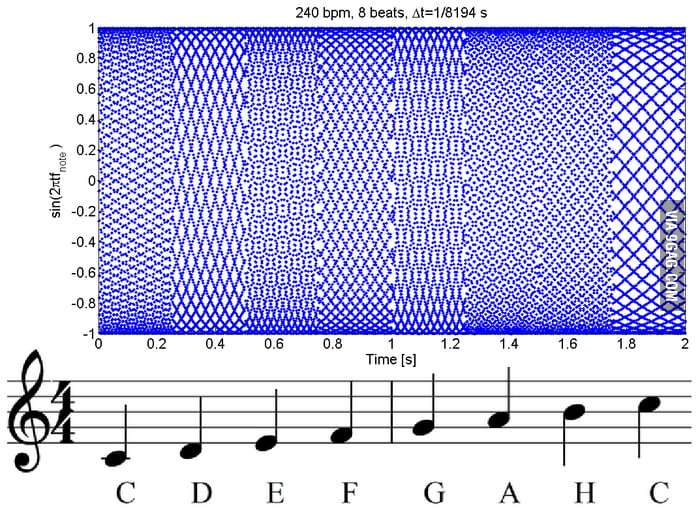 The C4 tone scale for engineers. Isn't it a beautiful pattern? - 9GAG