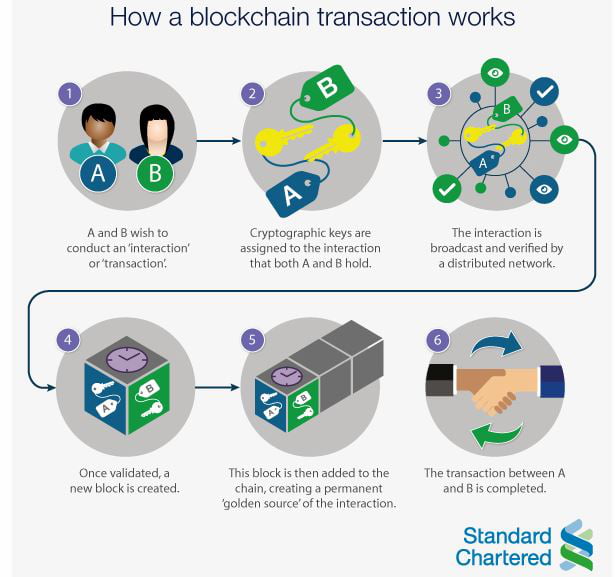 Bitcoin simplified - 9GAG