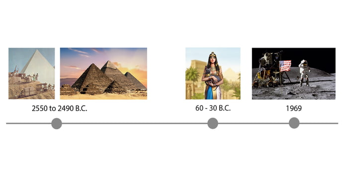 Did you know Cleopatra lived closer to Moon Landing than construction ...