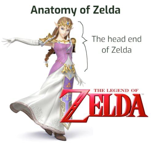 Anatomy of Zelda - 9GAG
