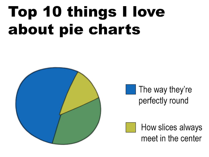 It's my favorite pie - 9GAG