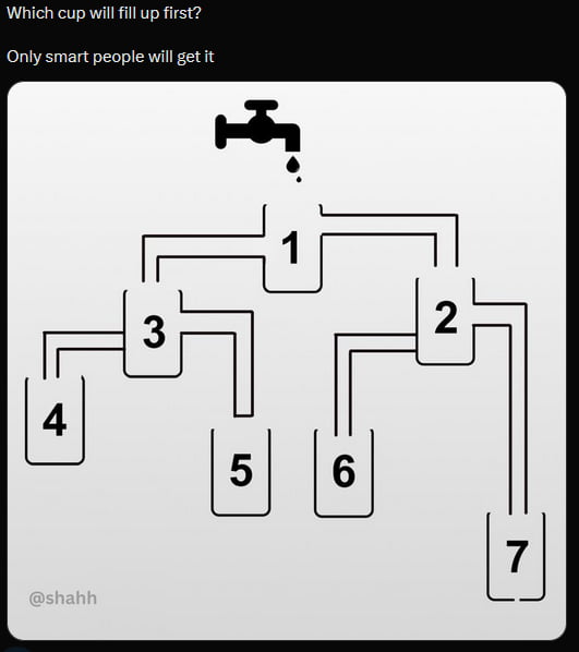 There won't be a filled cup!!!! - 9GAG