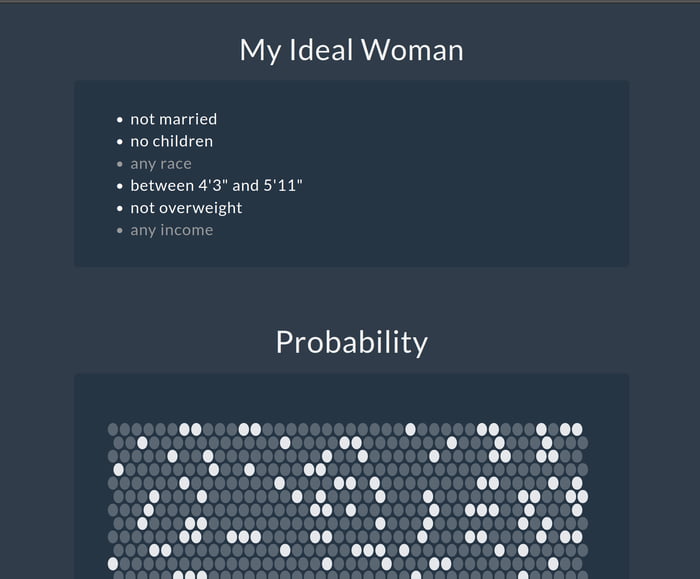 My ideal woman - 9GAG