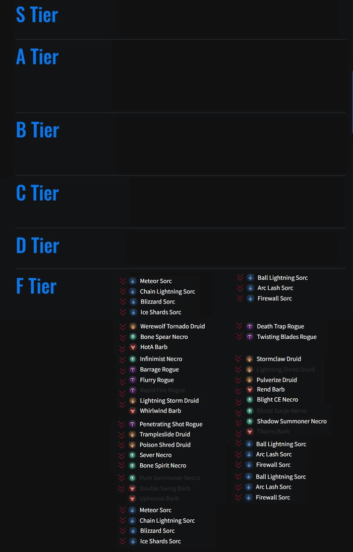 Updated S1 Tier List - 9GAG