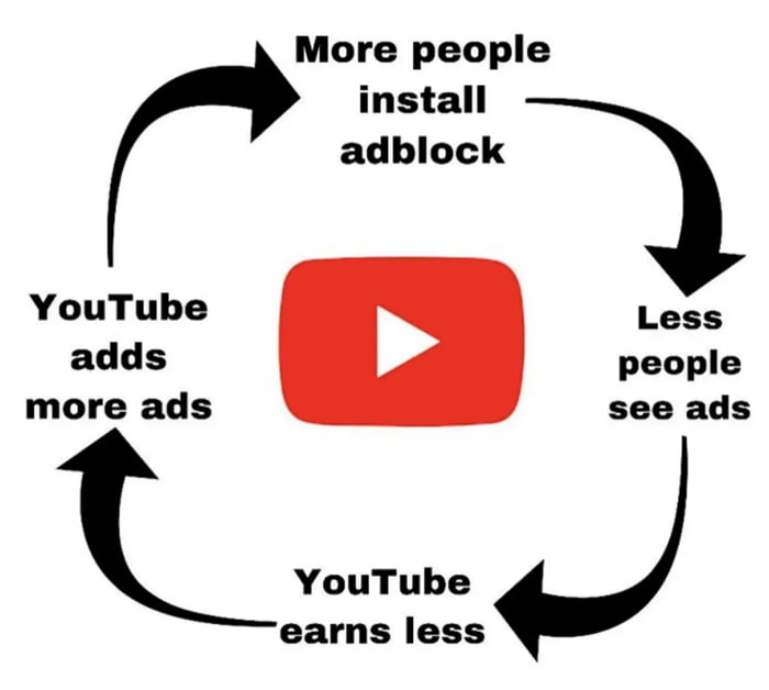 They’ve gone too far - 9GAG