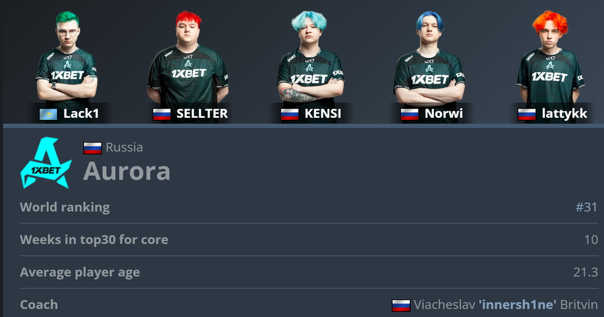 Name This CS:GO Team! - 9GAG