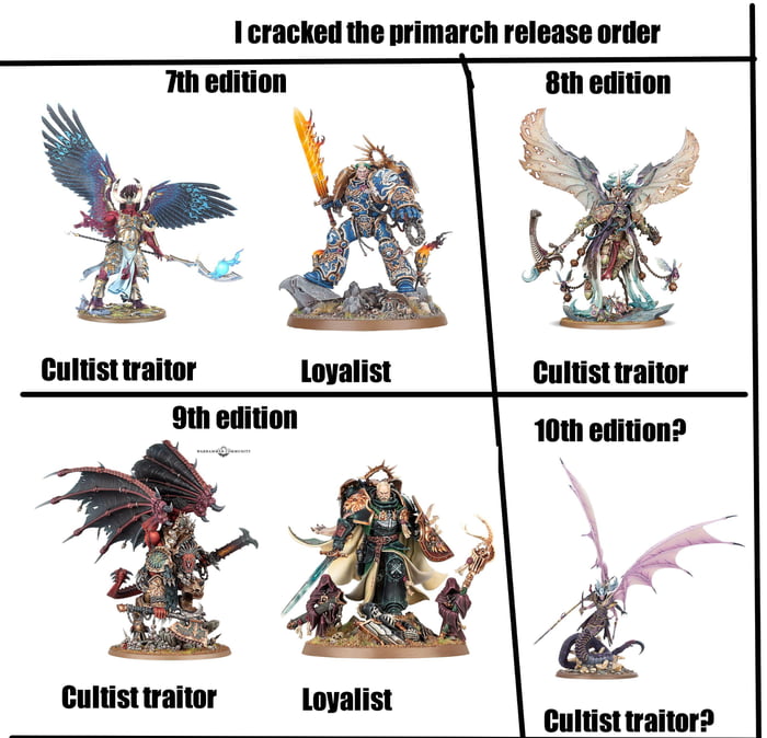 Only some 5 editions left for all primarchs to return - 9GAG