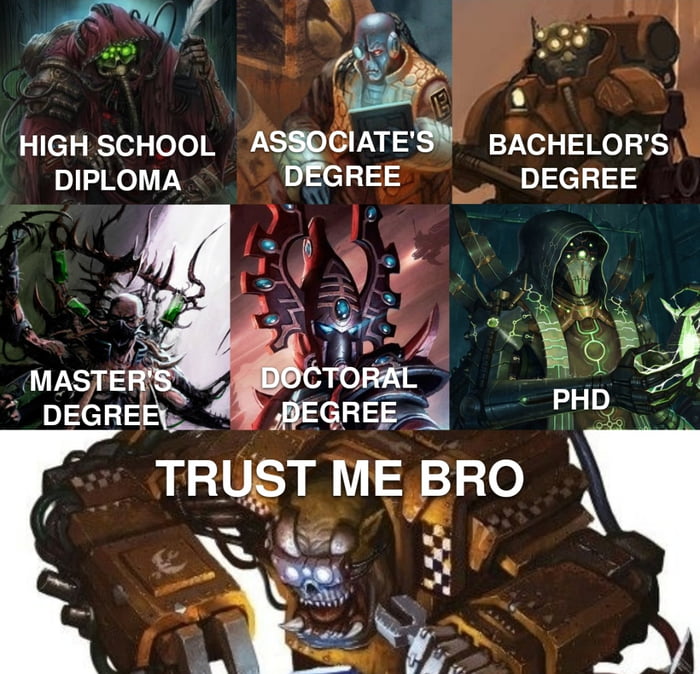 Levels of Knowledge - 9GAG