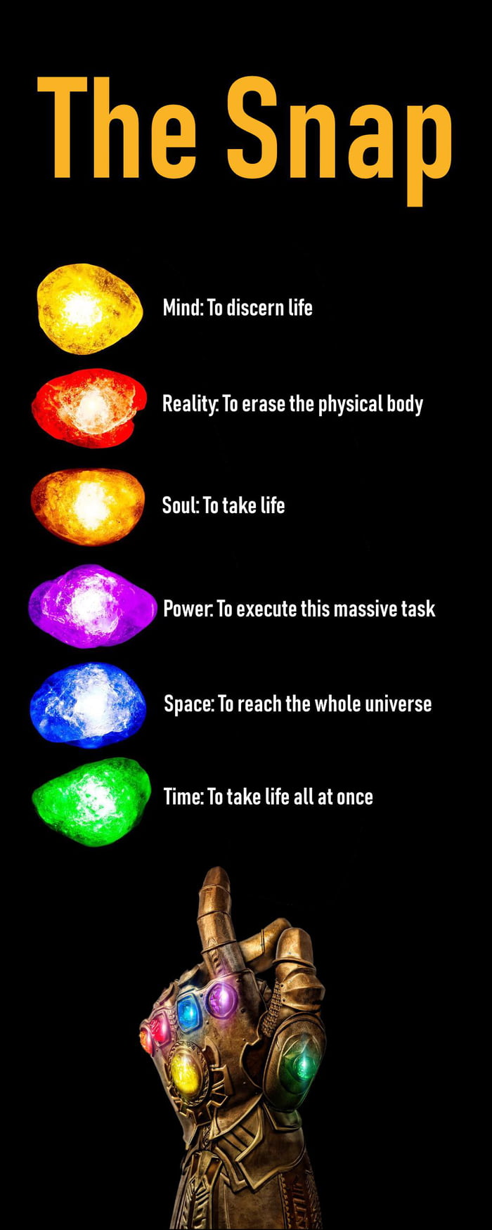The role of each stone in the Snap - 9GAG
