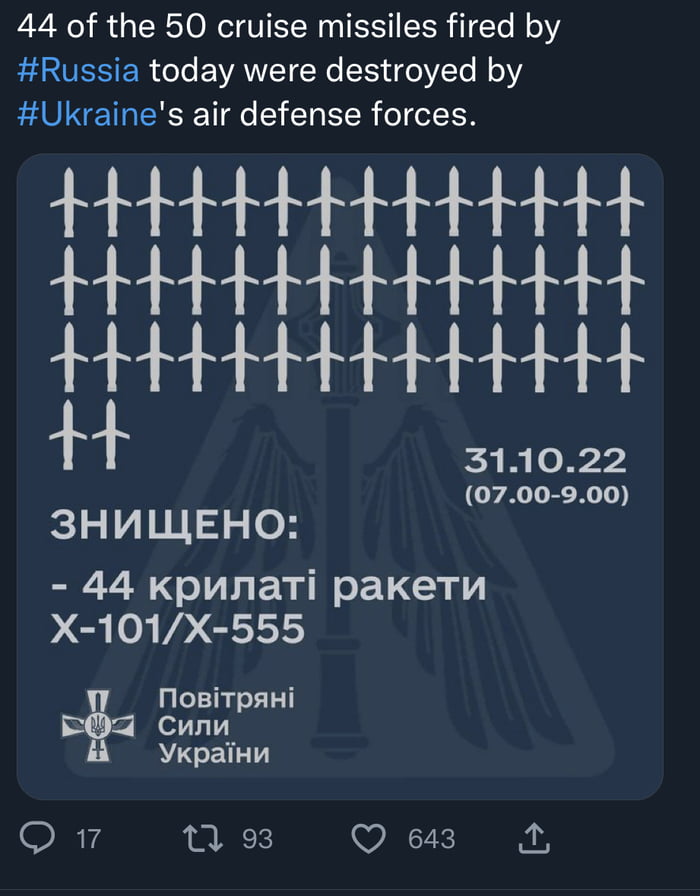 Comparing cost/effect I’m wondering why russians even bother to bombard ...