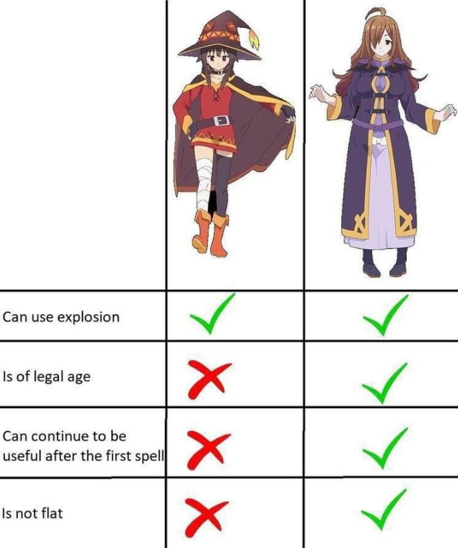 Wiz vs Megumin - 9GAG