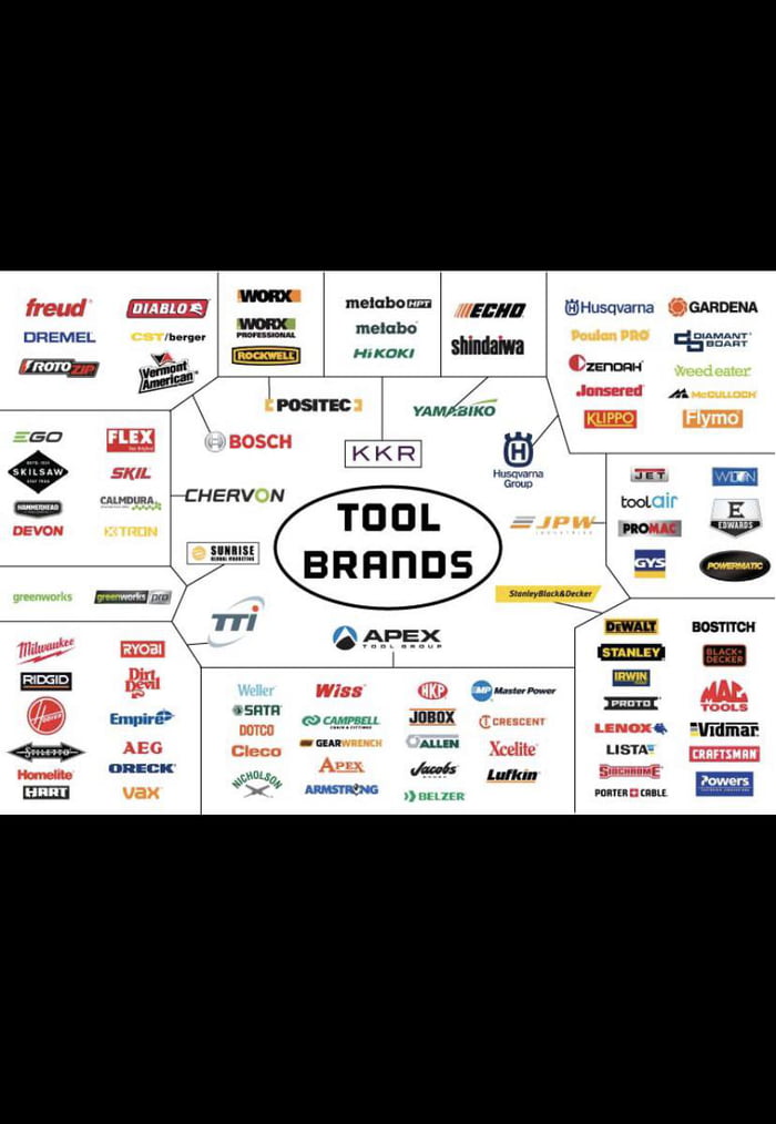 Tool brands - 9GAG