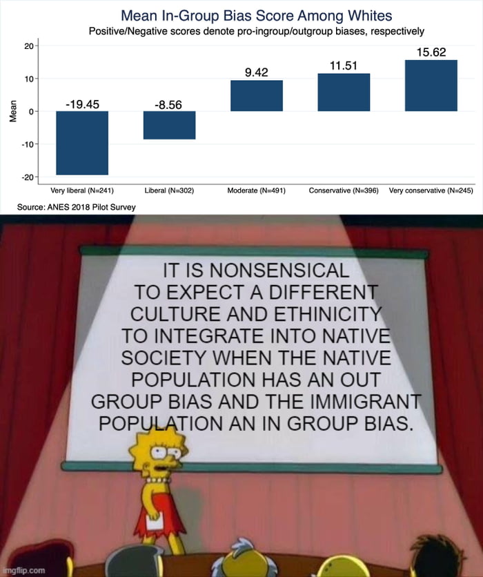 Just pointing out a fundamental contradiction. - 9GAG