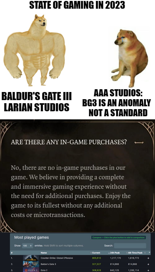 AAA Studios In 2023 After Baldurs Gate 3 Launch - 9GAG