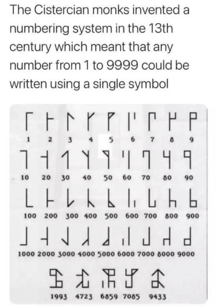 Single character large numbers - 9GAG