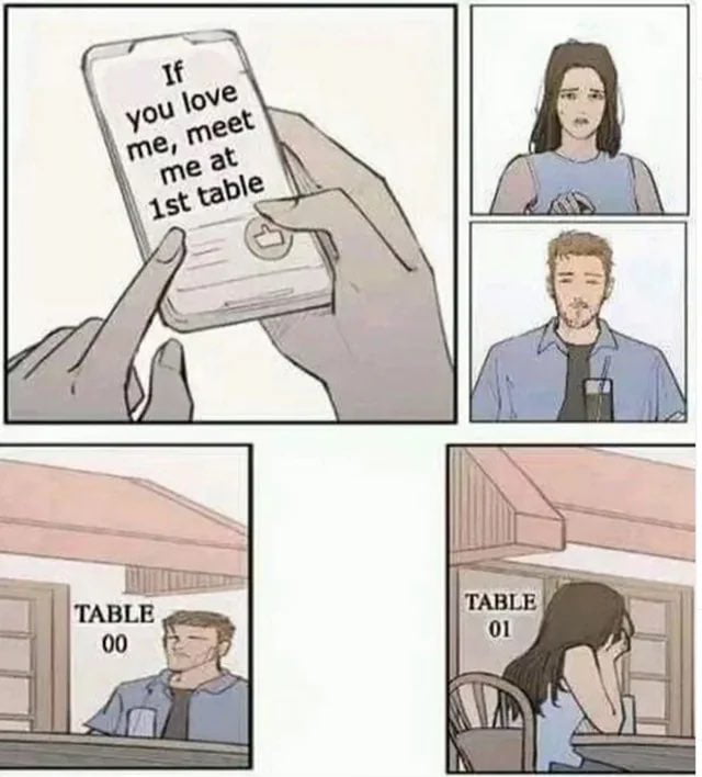 Reason #56 Programmers are single - 9GAG