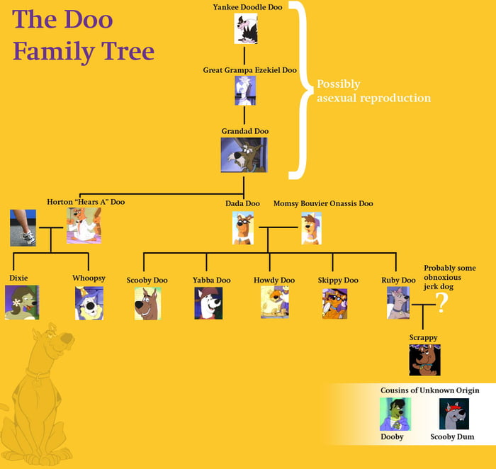 The doo family - 9GAG