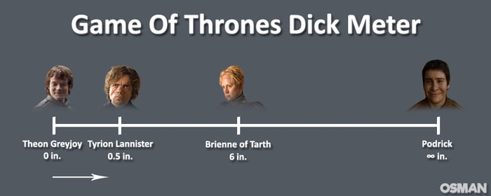 GOT Dick Meter - 9GAG