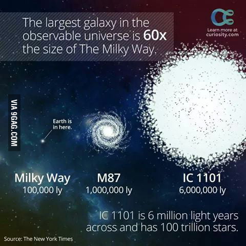 The Milky Way galaxy compred to the biggest known galaxies in the observable universe! - 9GAG