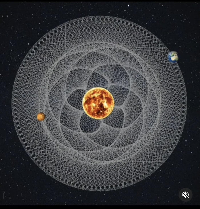 The pattern made by connecting the orbits of Earth and Venus. - 9GAG