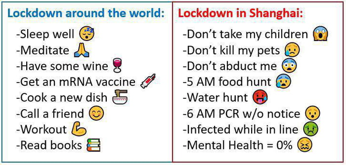 Lockdown in Shanghai vs Lockdown around the world - 9GAG