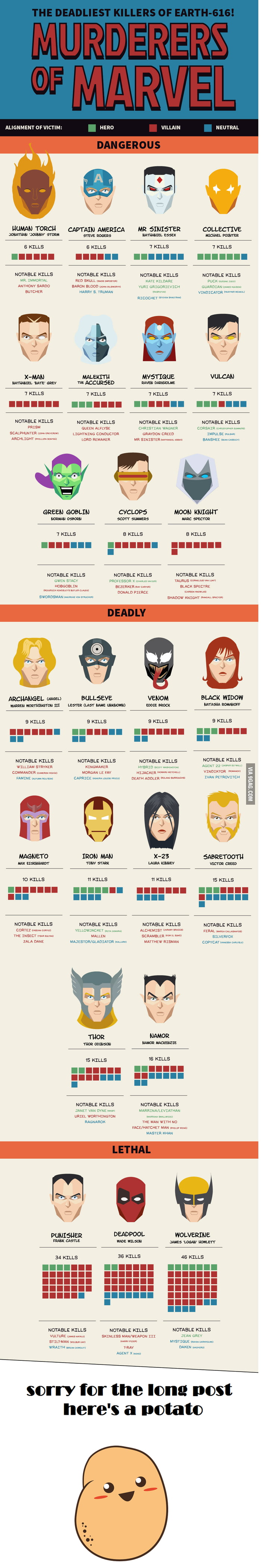 The deadliest characters of Marvel (from earth) - 9GAG