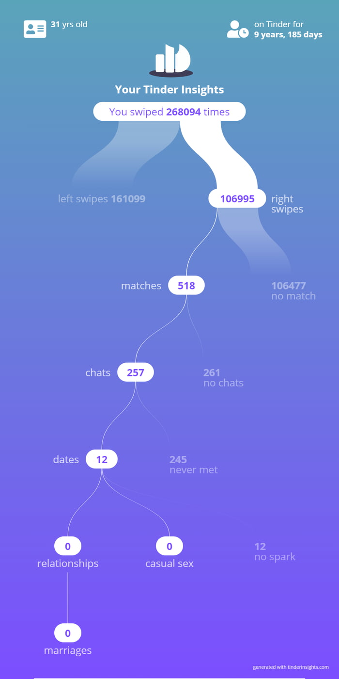 To those are rookie numbers I show you this! - 9GAG