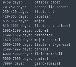Way too many field marshalls here. behold: new ranks ! - 9GAG