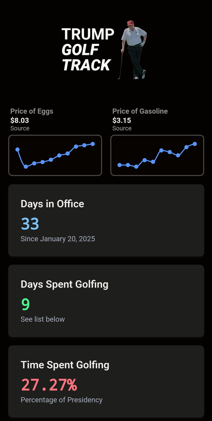 It's time to take a look at the real important statistics. - 9GAG