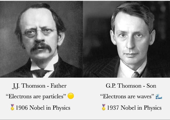 1906 Nobel Prize In Physics Nomination Archive France | The Tube