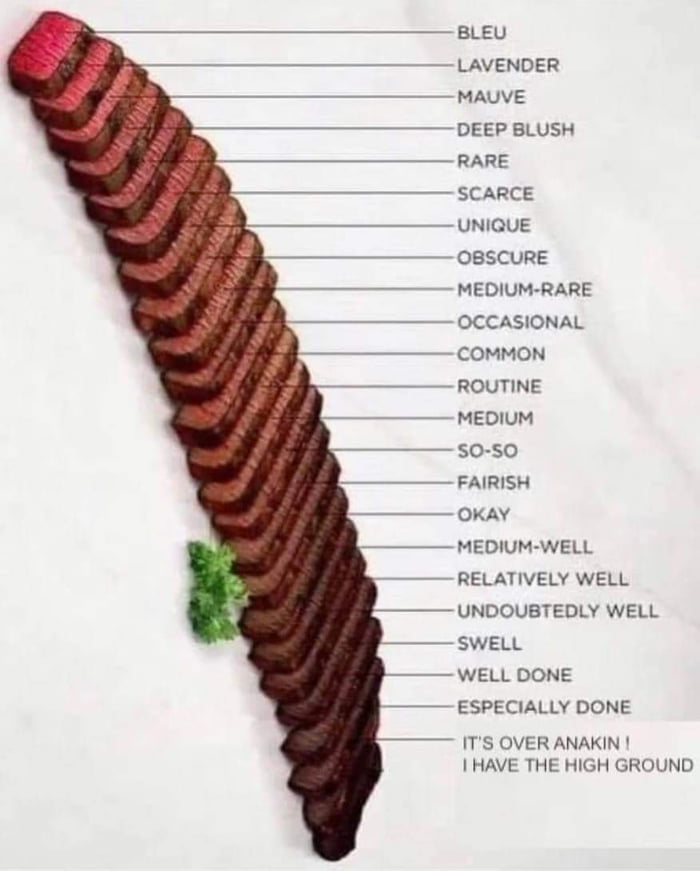 Do you know your meat - 9GAG