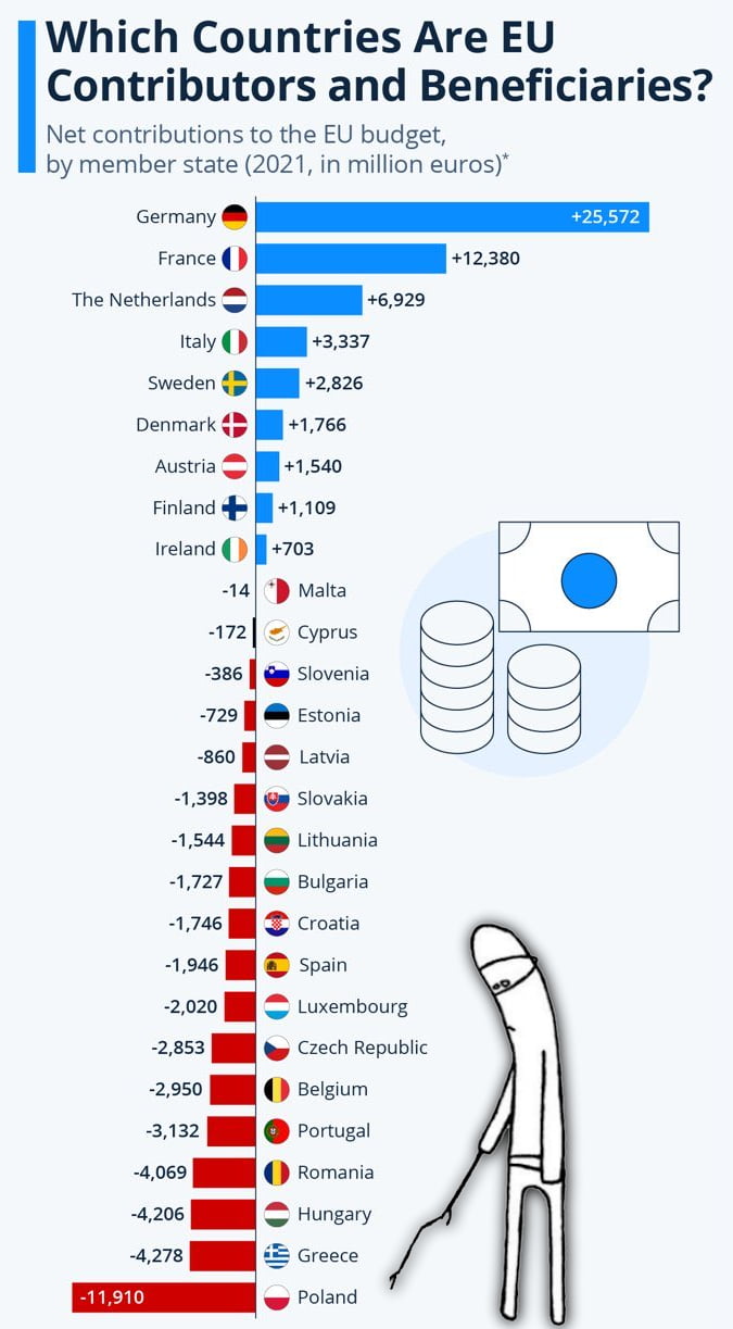 Come on Poland.. You can do better! - 9GAG