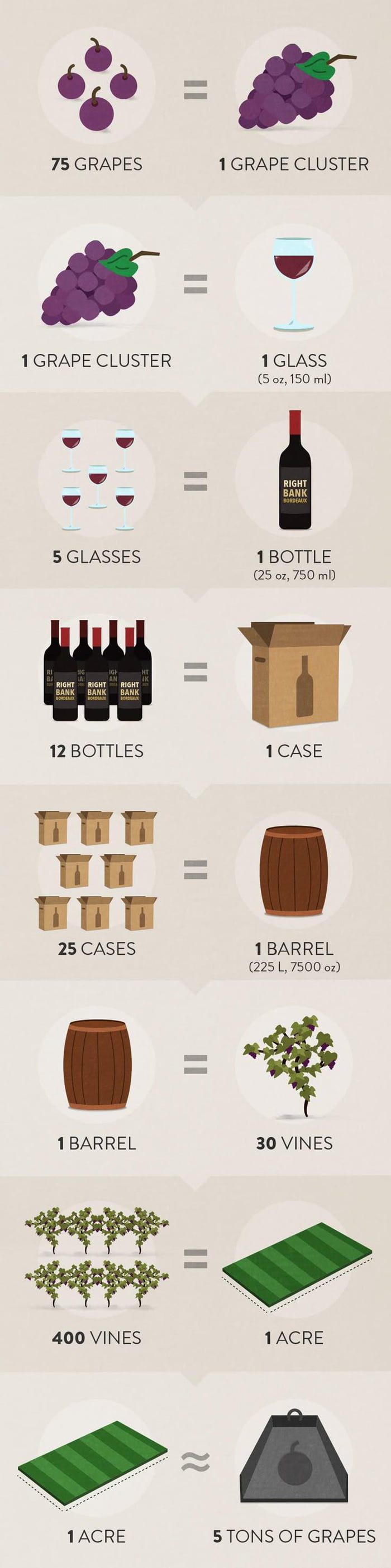 A cool guide how many grapes take of produce wine - 9GAG