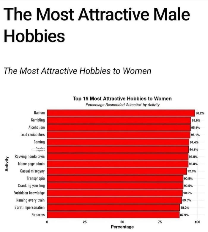 Ita not a hobby, its a lifestyle - 9GAG