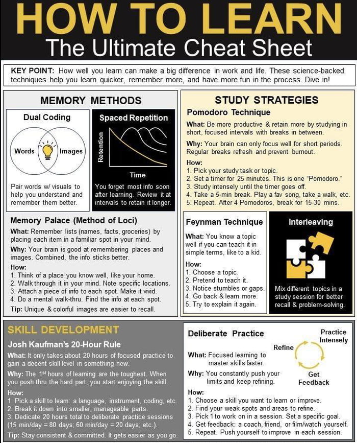 A cool guide cheat sheet to learning techniques - 9GAG