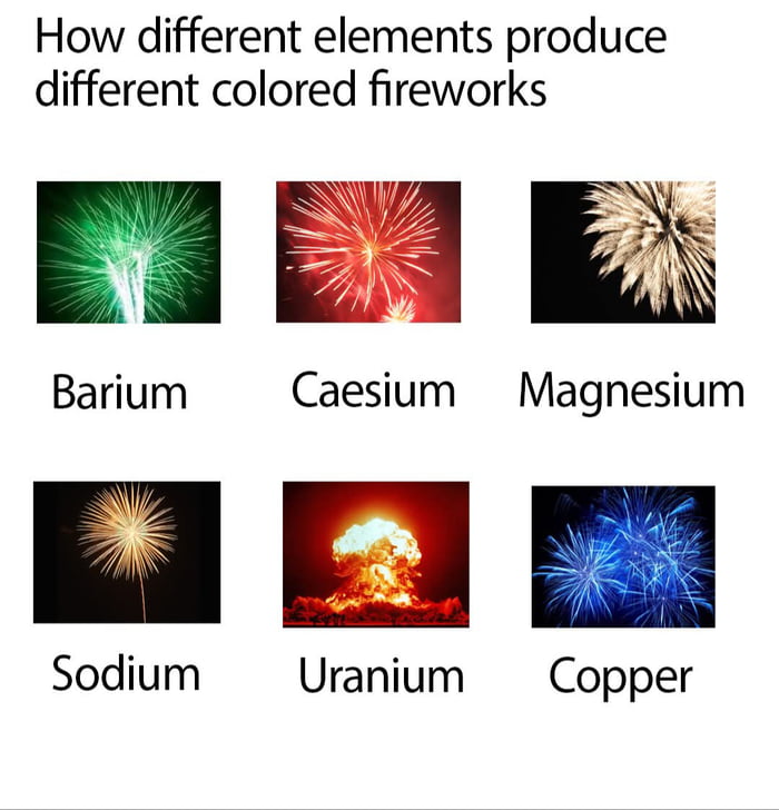 F is for fire that burns down the whole town, u is for uranium... - 9GAG