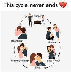 This cycle never ends 💔 - 9GAG