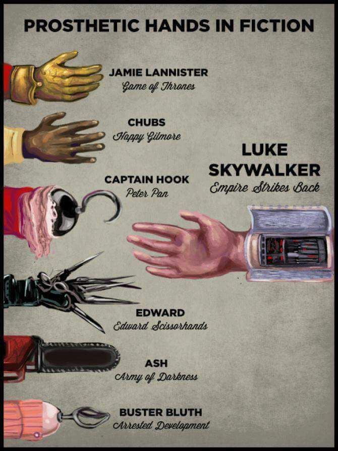 Roy Munson from kingpin is missing though.. - 9GAG