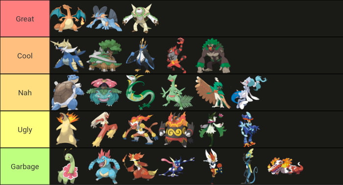 Pokemon Starter Final Evolution Tier List Based on Their Designs 🤣 - 9GAG