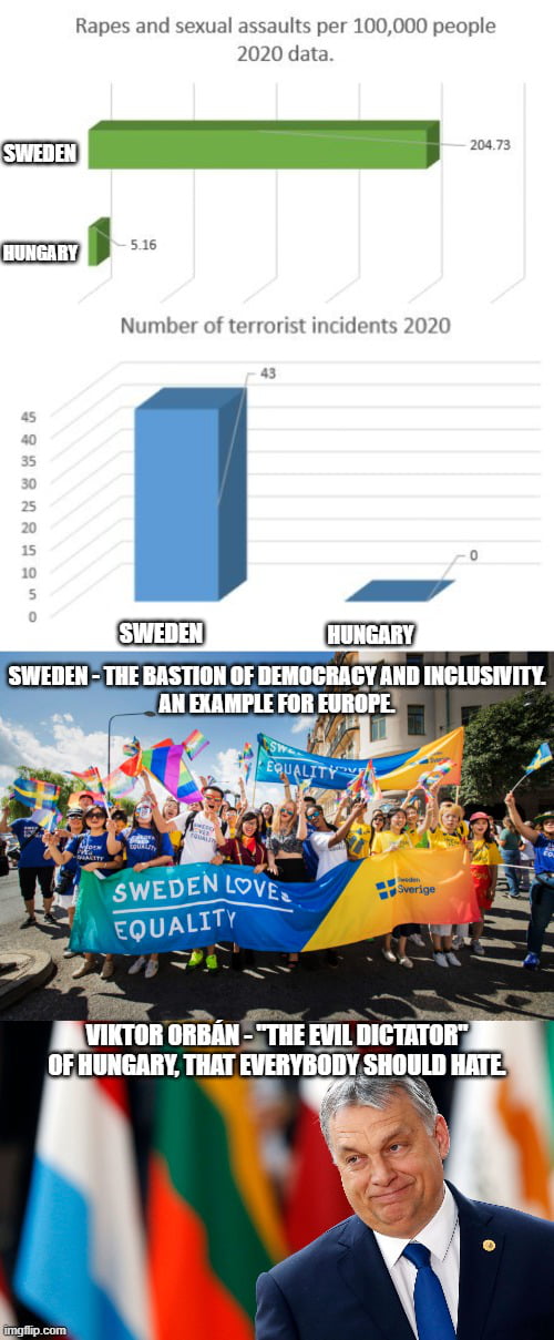 Weak men create hard times. - 9GAG