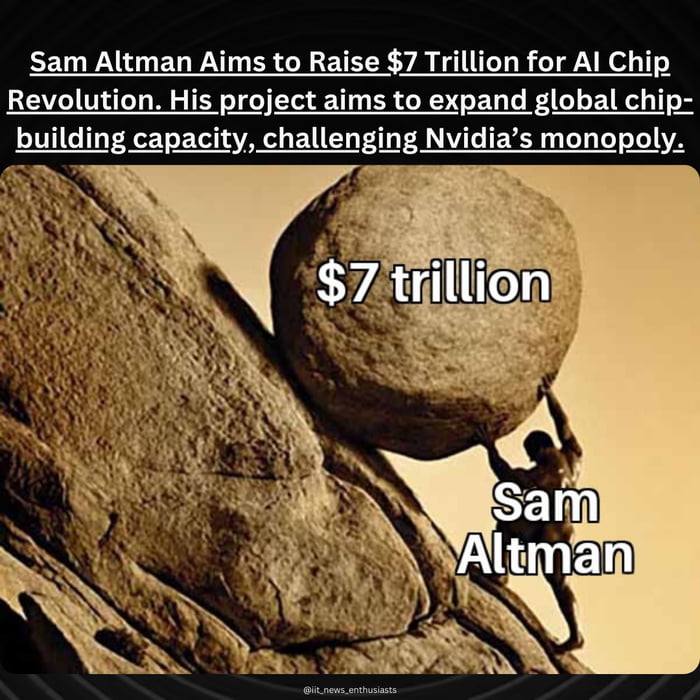 OpenAI’s CEO, Sam Altman, seeks an unprecedented $7 trillion in funding to revolutionize the AI ...