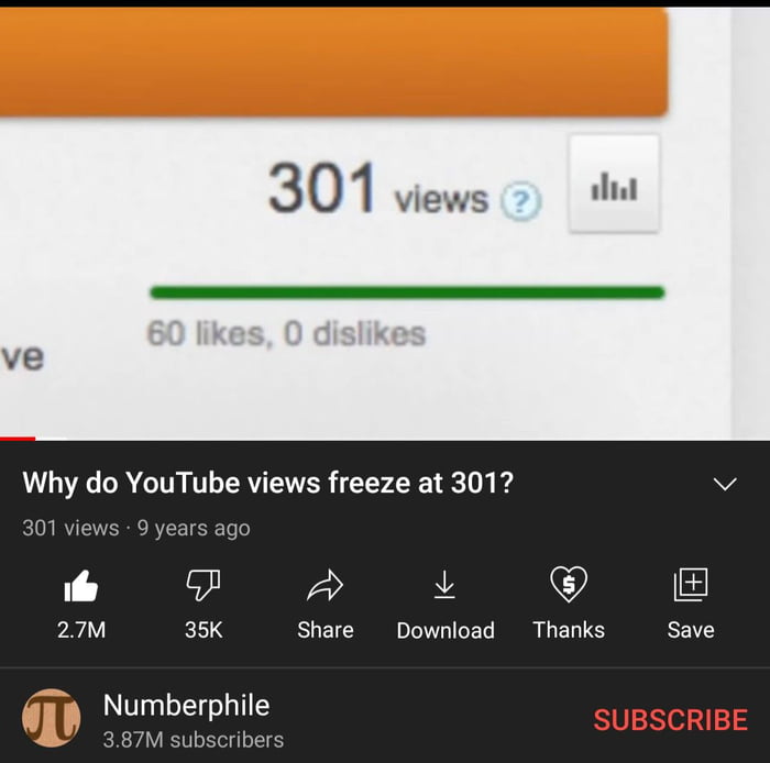 This guy explains why YouTube views stop at 301 views for a while, then ...