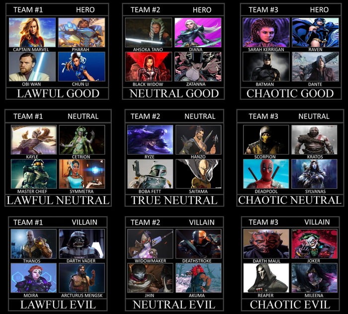 Who would win this Crossover Alignment Chart 4 Panel. hi Diana - 9GAG
