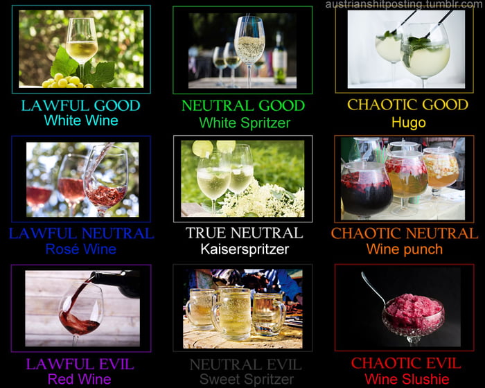 Wine Drinking Alignment Chart - 9GAG