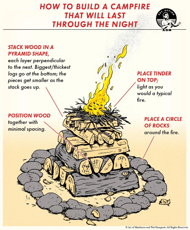 A cool guide make a big campfire that burns all night - 9GAG