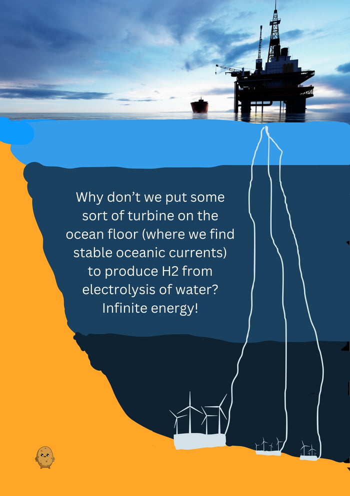 This is my first post (I know I'm old). I have a lot of ideas like this ...