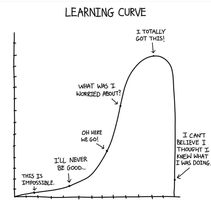 Learning curve - 9GAG