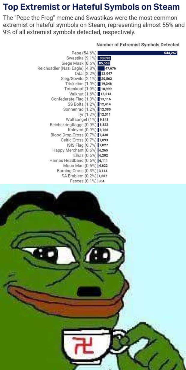 The frog must be stopped - 9GAG