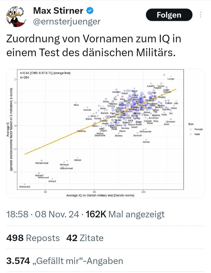 Das dänische Militär iss ja voll basiert... - 9GAG