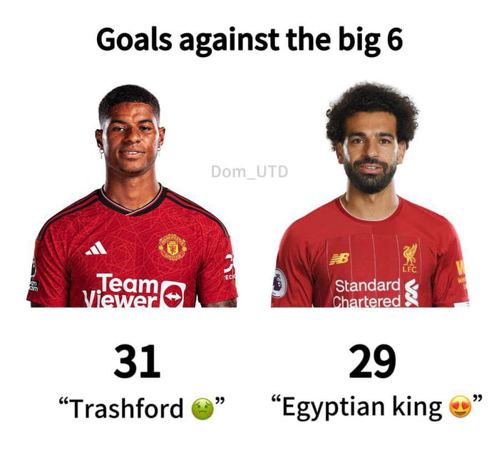 Rashford vs Salah against BIG 6 of EPL - 9GAG